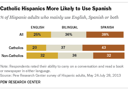 Many U.S. Catholics will understand Pope Francis’ Spanish-language Mass ...