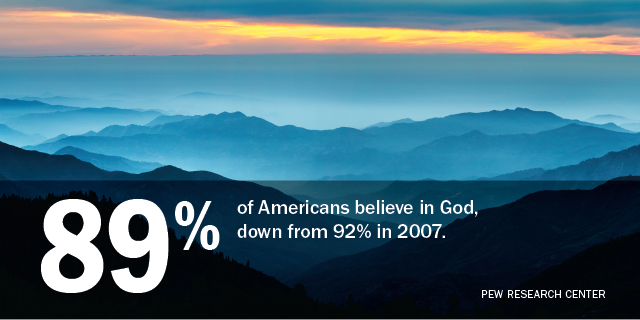 Americans’ faith in God may be eroding | Pew Research Center