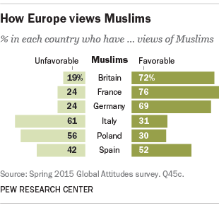 How Europe views Muslims | Pew Research Center