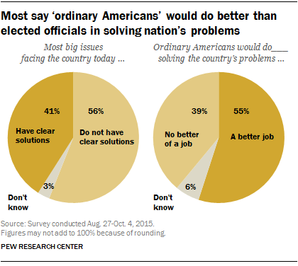 How Americans see other Americans | Pew Research Center