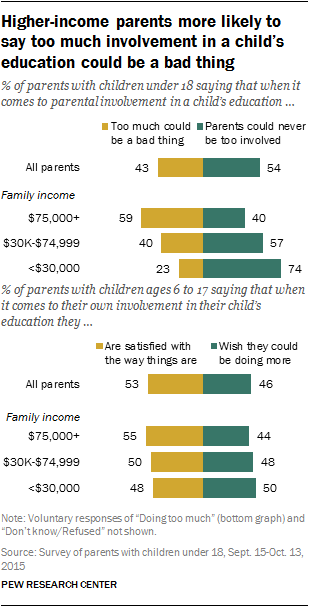 How parenting is changing in the U.S.: 5 takeaways | Pew Research Center