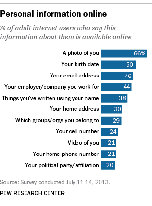 The state of privacy in America | Pew Research Center