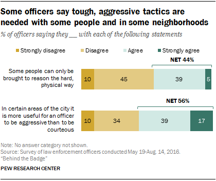 How police in the U.S. view their jobs: Key findings | Pew Research Center