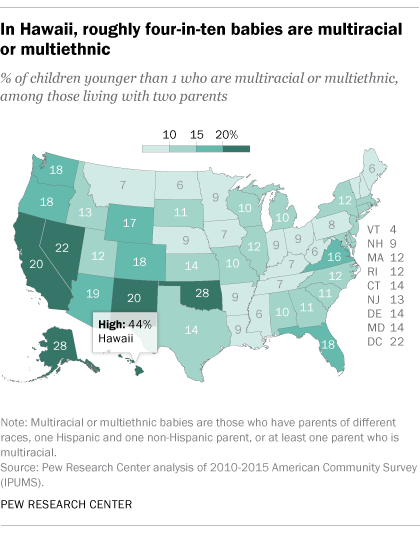 The rise of multiracial and multiethnic babies in the U.S. | Pew ...
