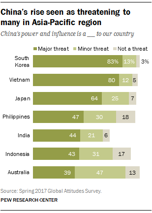 How people in Asia-Pacific view China | Pew Research Center