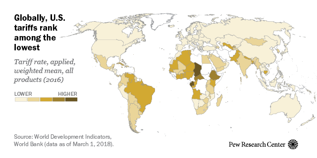 U.S. tariffs are among lowest in world – and in nation's history | Pew ...