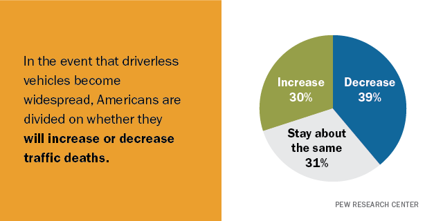 Americans had concerns about self-driving cars before fatal Arizona ...