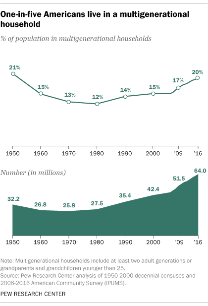 7 demographic trends shaping the U.S. and the world in 2018 | Pew ...