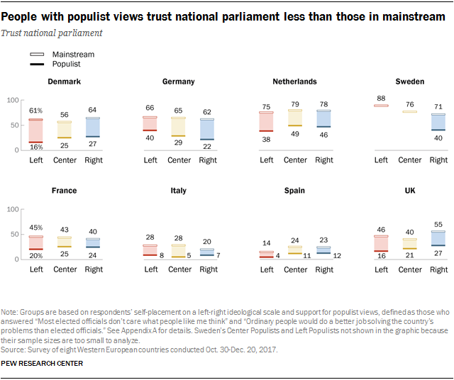 Western European populism and the political landscape: 5 takeaways ...