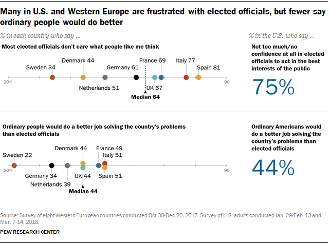 How US, Western Europe compare on key social and political issues | Pew ...