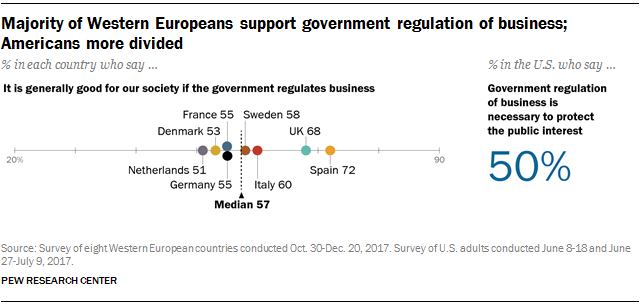 How US, Western Europe compare on key social and political issues | Pew ...