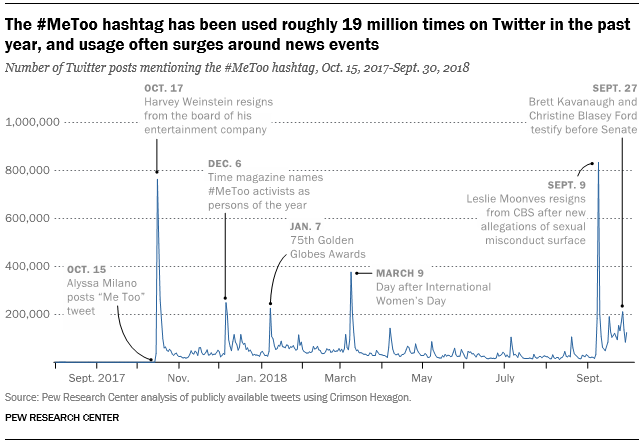 10 tech trends that shaped the 2010s | Pew Research Center