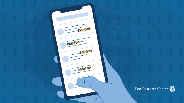 How social media users have discussed sexual harassment since #MeToo ...