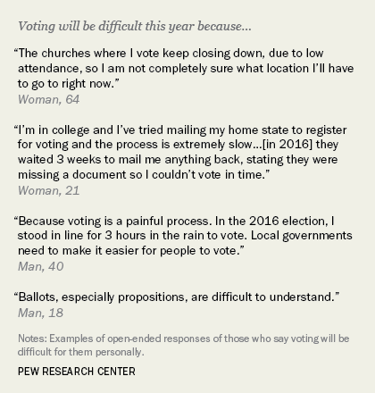 Why is voting difficult for some Americans? Here’s what they told us ...