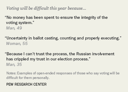 Why is voting difficult for some Americans? Here’s what they told us ...