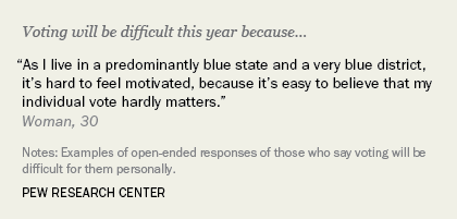 Why is voting difficult for some Americans? Here’s what they told us ...