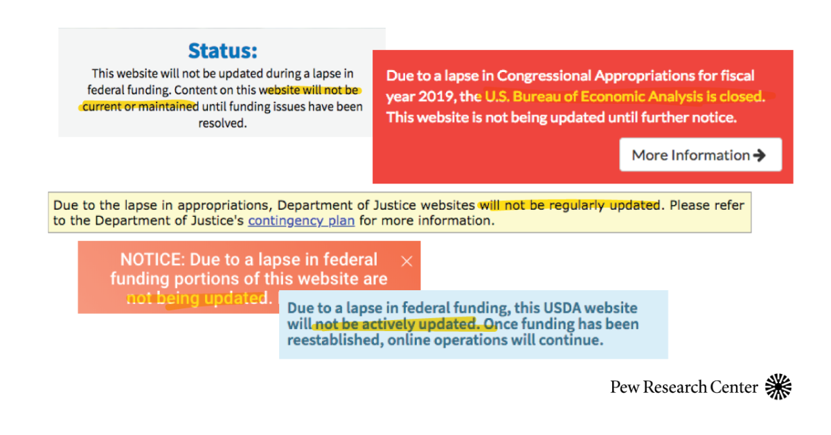 The data casualties of the government shutdown | Pew Research Center
