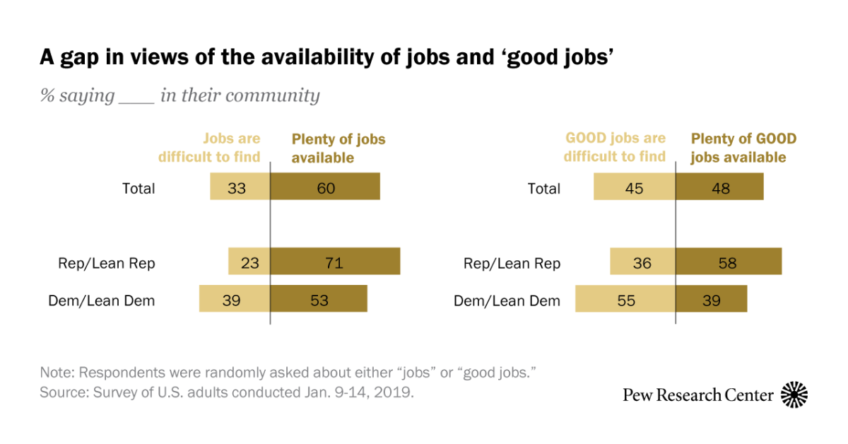 Survey experiments can measure effects of question wording and more ...