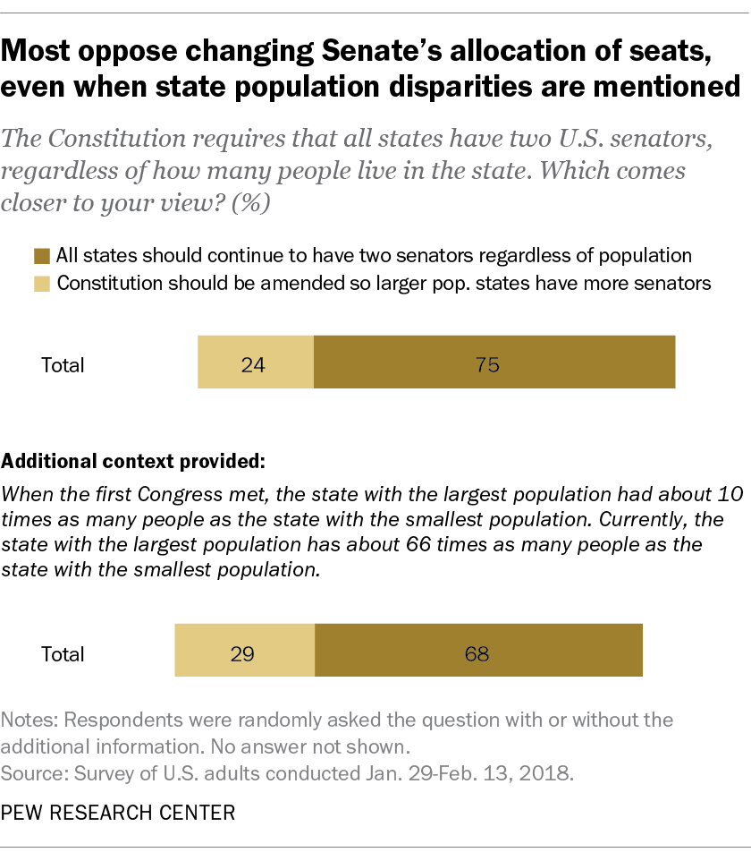 Survey experiments can measure effects of question wording and more ...