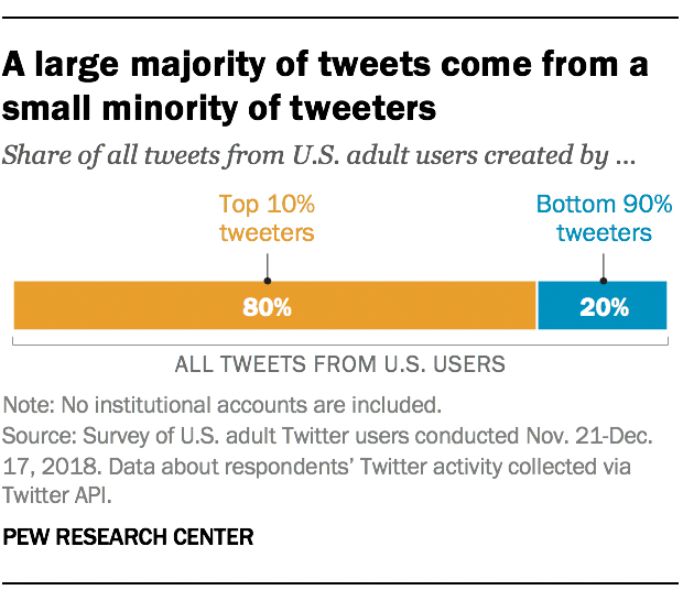 Twitter SWOT 2024 | SWOT Analysis of Twitter | Business Strategy Hub