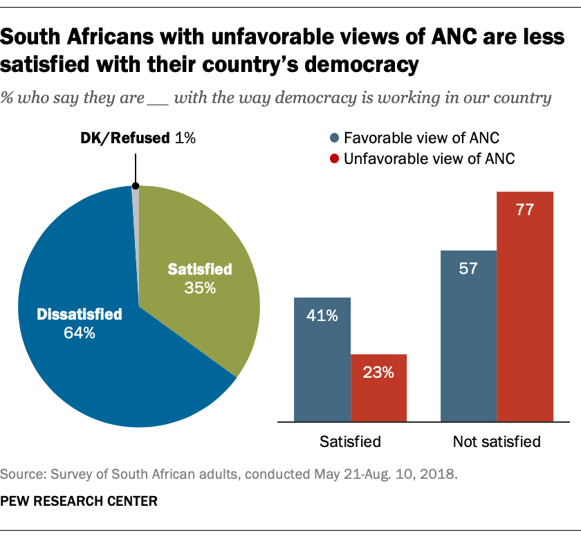 Before 2019 elections, South Africans divided by race, pessimistic over ...