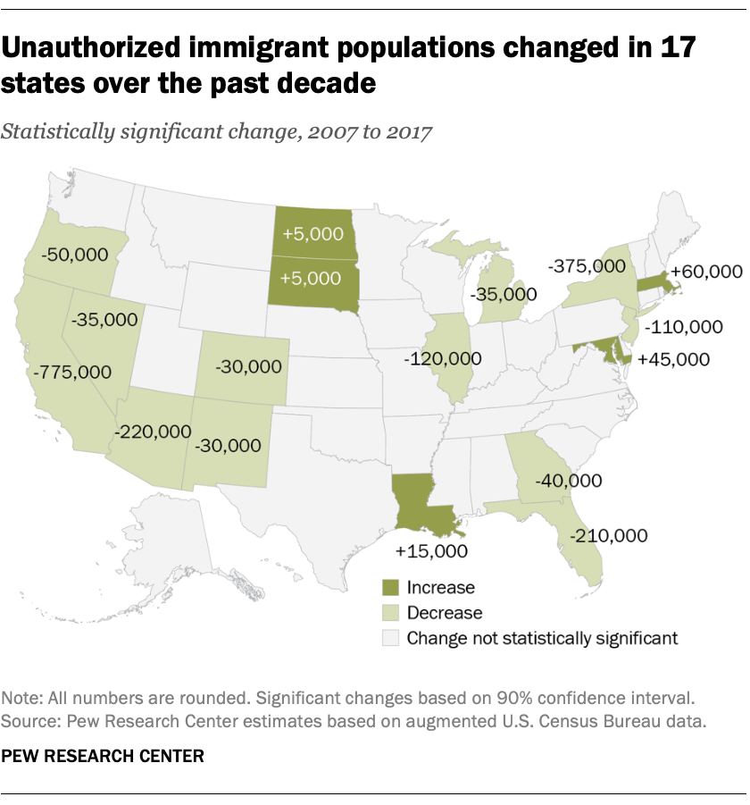 5 Facts About Illegal Immigration In The U S Pew Research Center