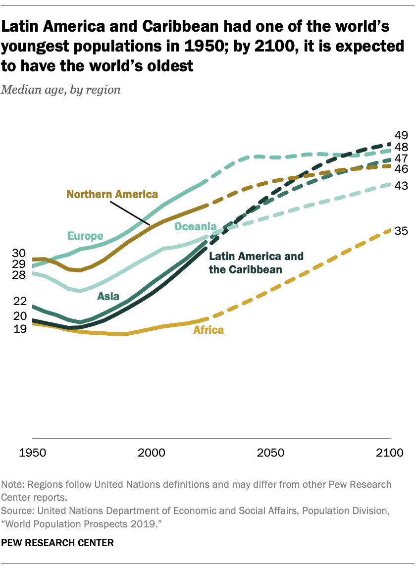 World population growth is expected to nearly stop by 2100 | Pew ...