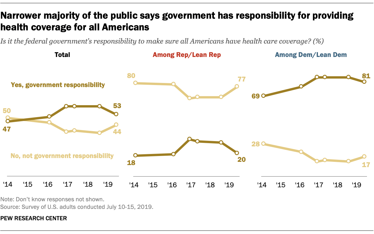 Democrats divided on how to ensure health care coverage for all ...