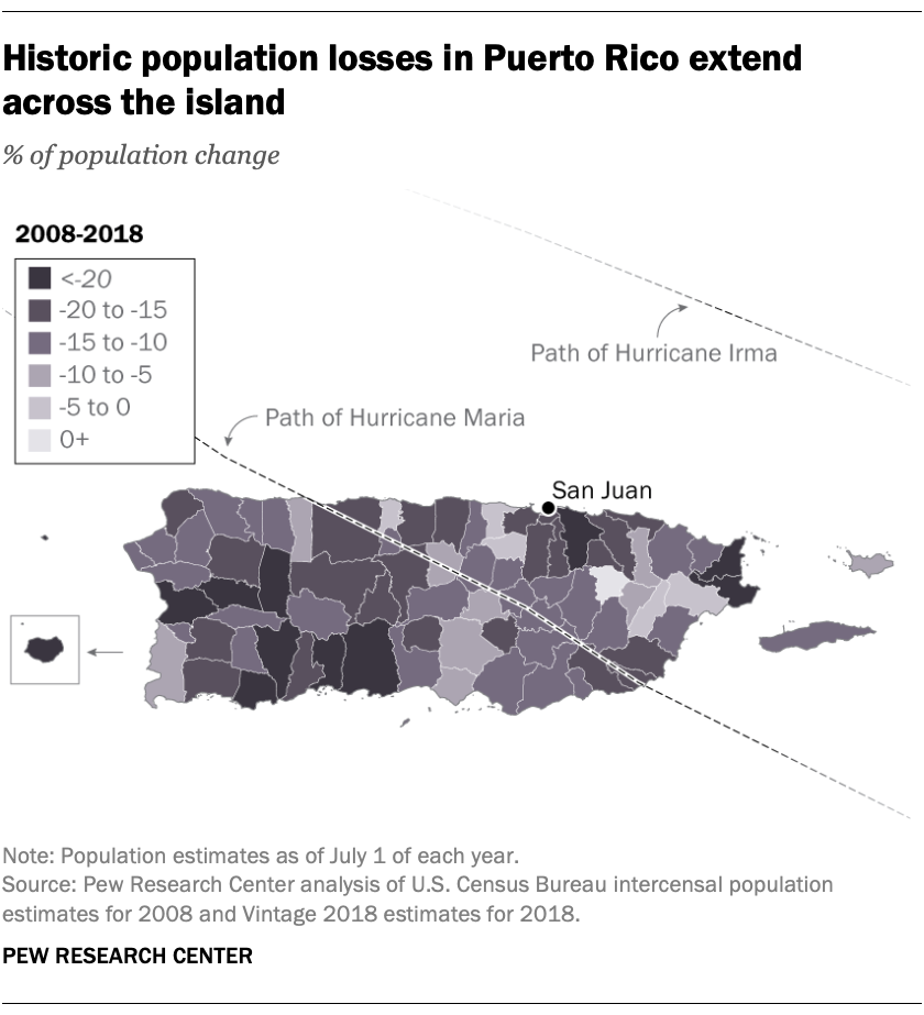 Puerto Rico population near 40-year low in 2018 after hurricanes | Pew ...