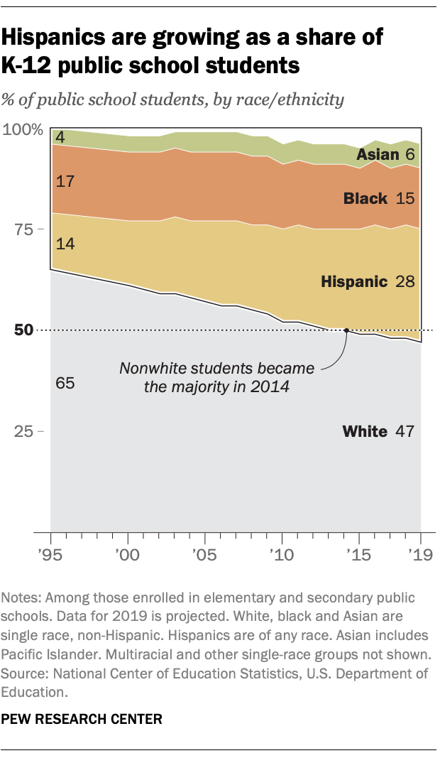 Key ways the U.S. changed in the 2010s | Pew Research Center