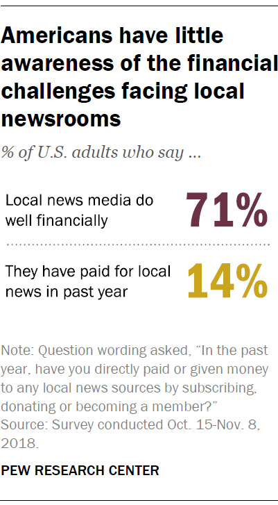 Who pays for local news? | Pew Research Center
