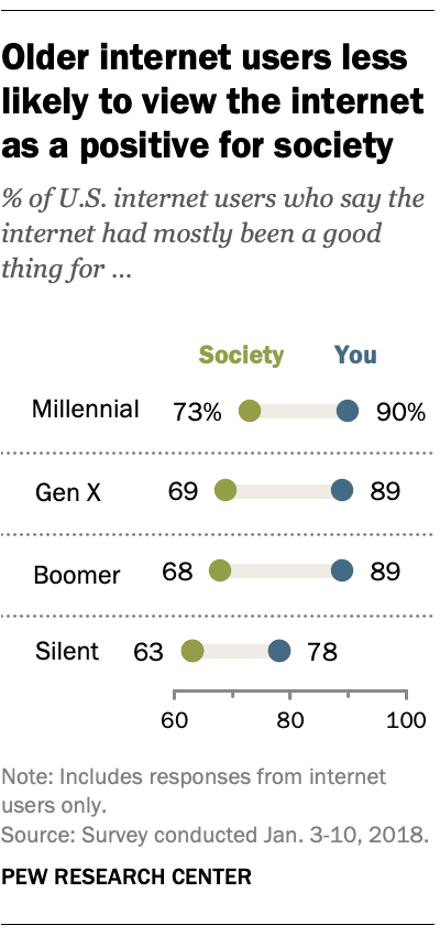 Millennials stand out for their technology use | Pew Research Center