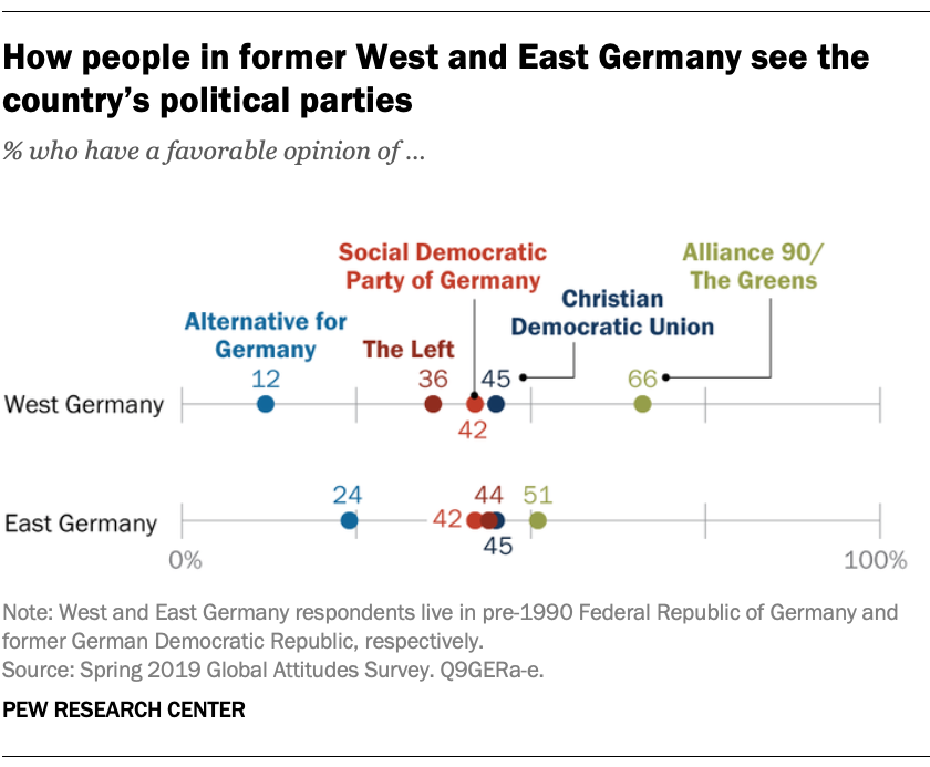 How West and East German views compare 30 years after fall of Berlin ...