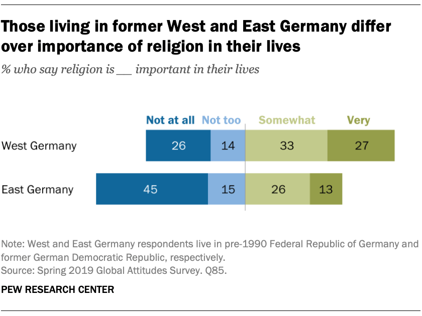 How West and East German views compare 30 years after fall of Berlin ...