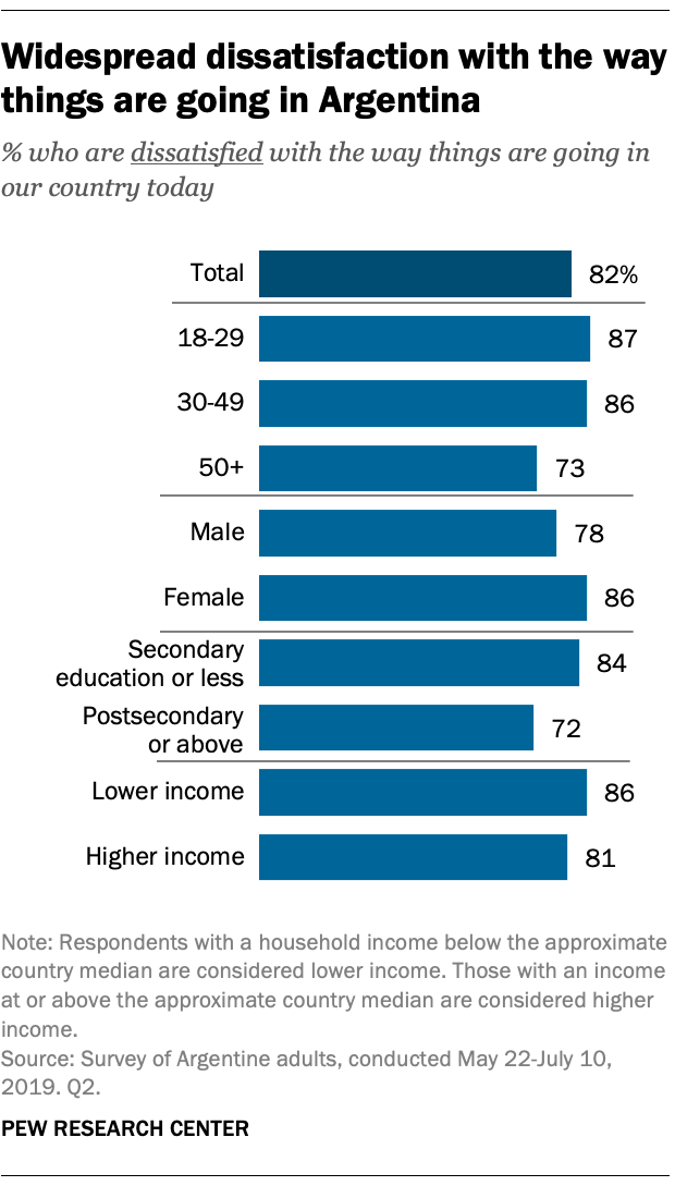 Pessimism about political system, economy in Argentina as election ...