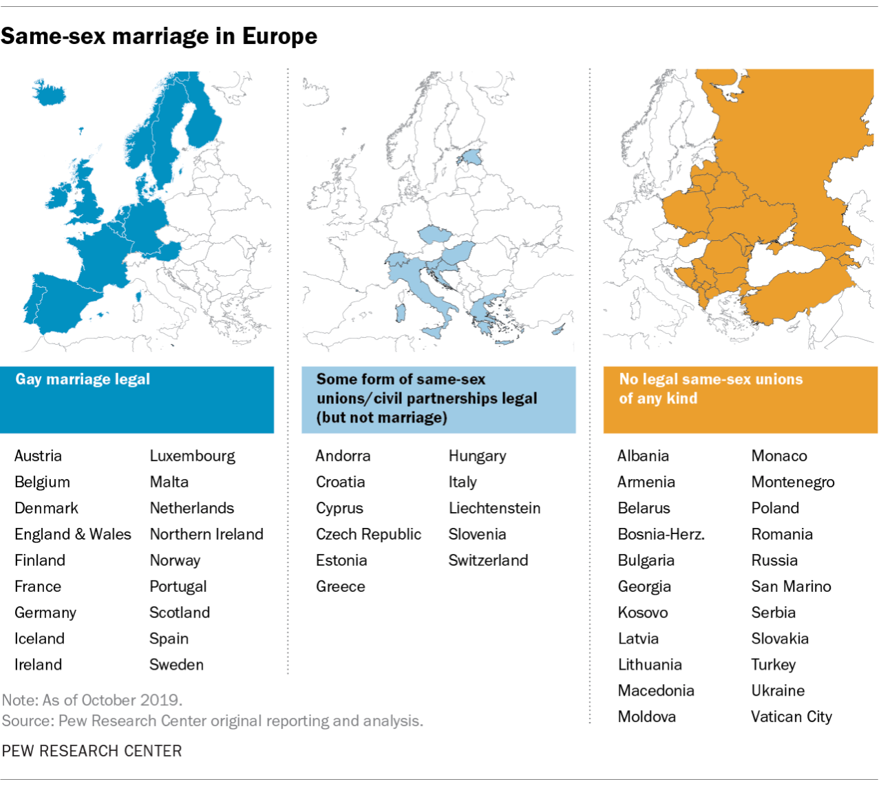 Where Europe stands on gay marriage and civil unions | Pew Research Center