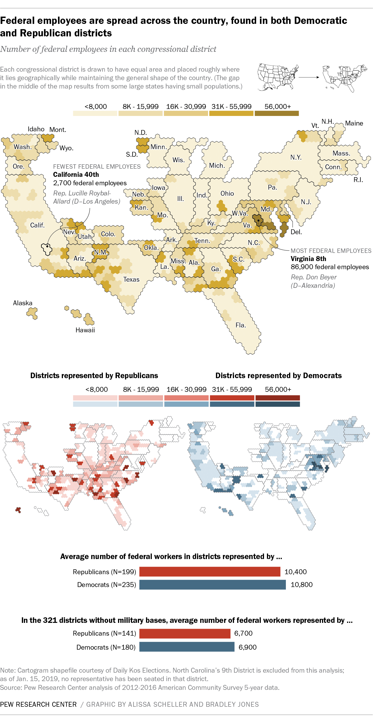 Our favorite data visualizations of 2019 | Pew Research Center