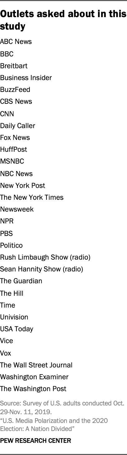 How we evaluated Americans’ trust in 30 news sources | Pew Research Center
