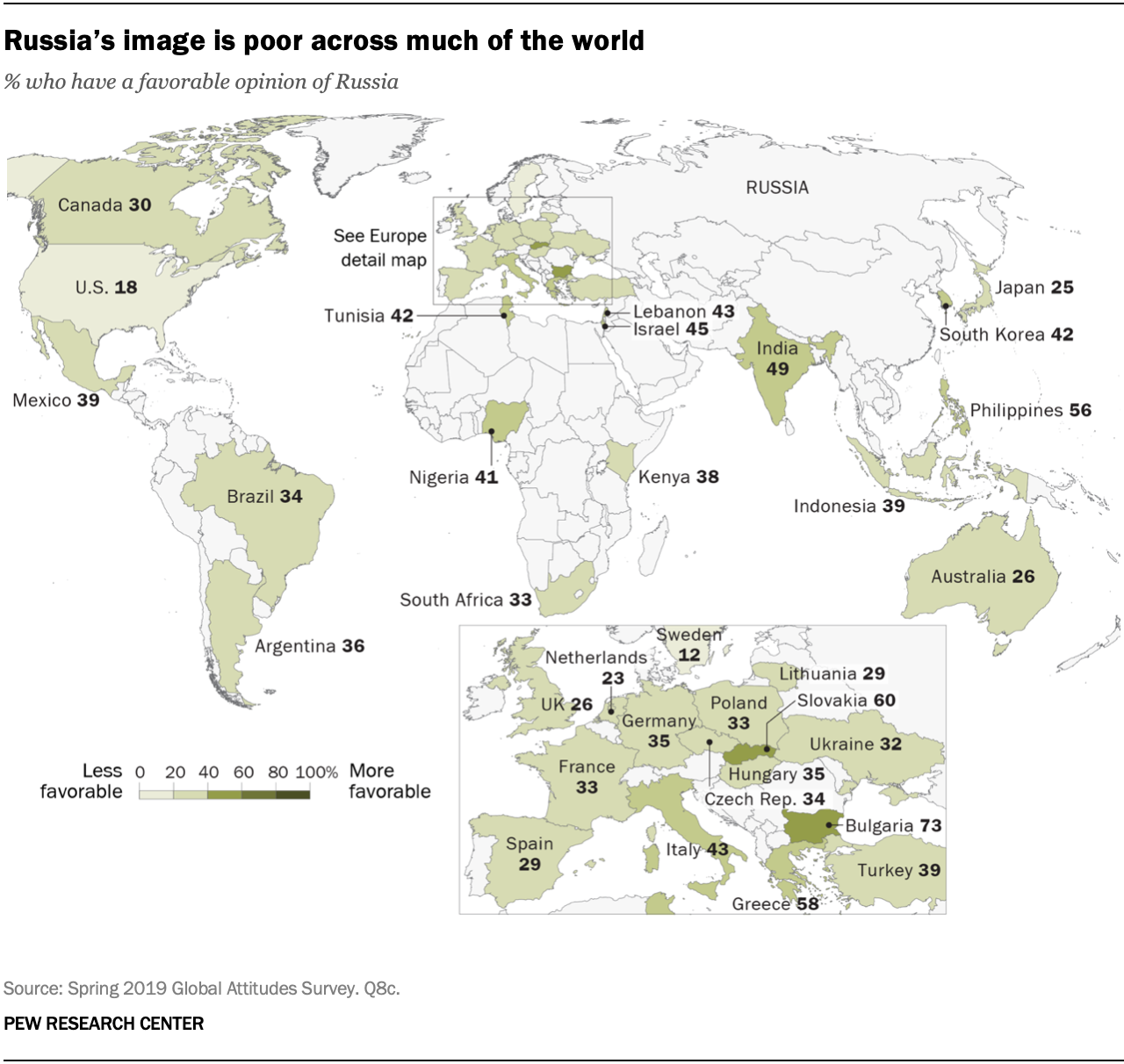 Russia and Putin receive low ratings globally | Pew Research Center