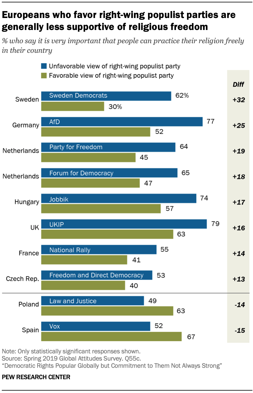 How people around the world see democracy in 8 charts | Pew Research Center