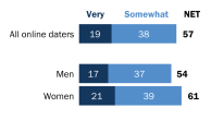 Erica Turner | Pew Research Center