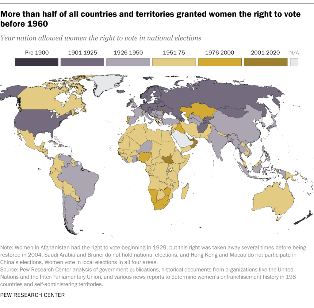 When women around the world gained the right to vote : MapPorn