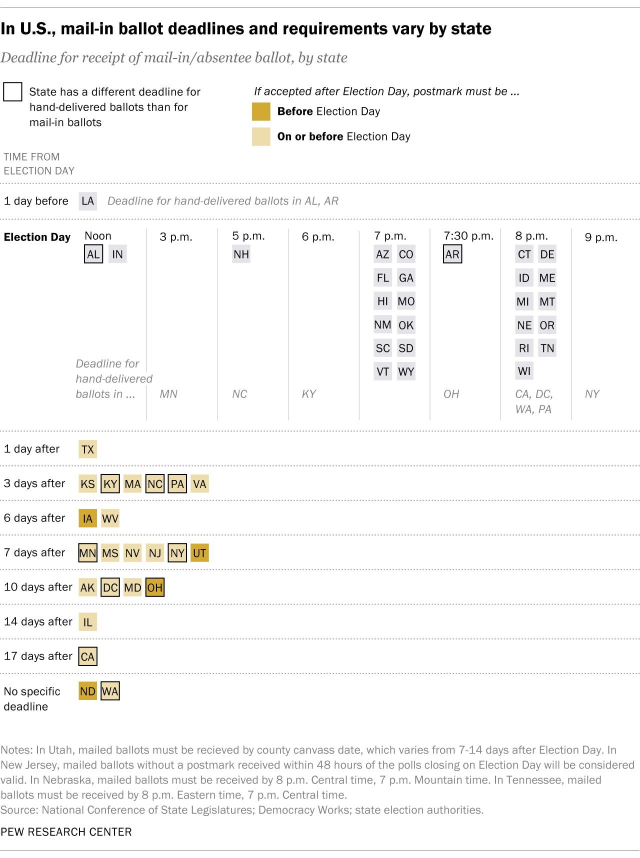 Here’s what happens after polls close in a U.S. presidential election ...