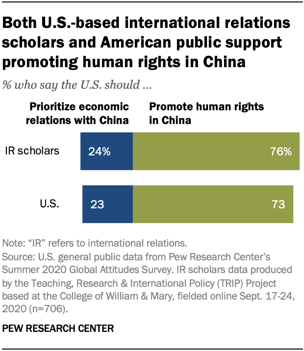 U.S. foreign policy experts differ from public on threats to country in ...