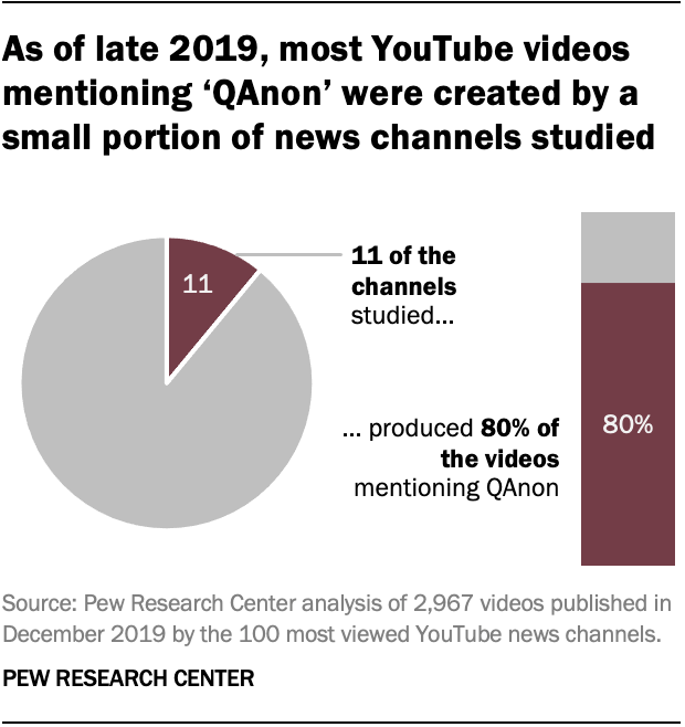 5 facts about the QAnon conspiracy theories | Pew Research Center