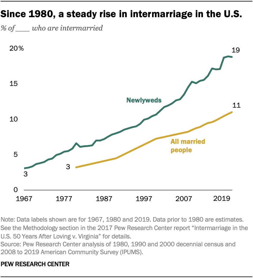 How Kamala Harris reflects America’s changing demographics | Pew ...