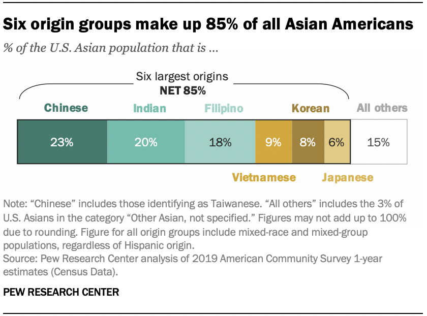 Key Facts About Asian Americans Pew Research Center key-facts-about-asian-americans-pew-research-center