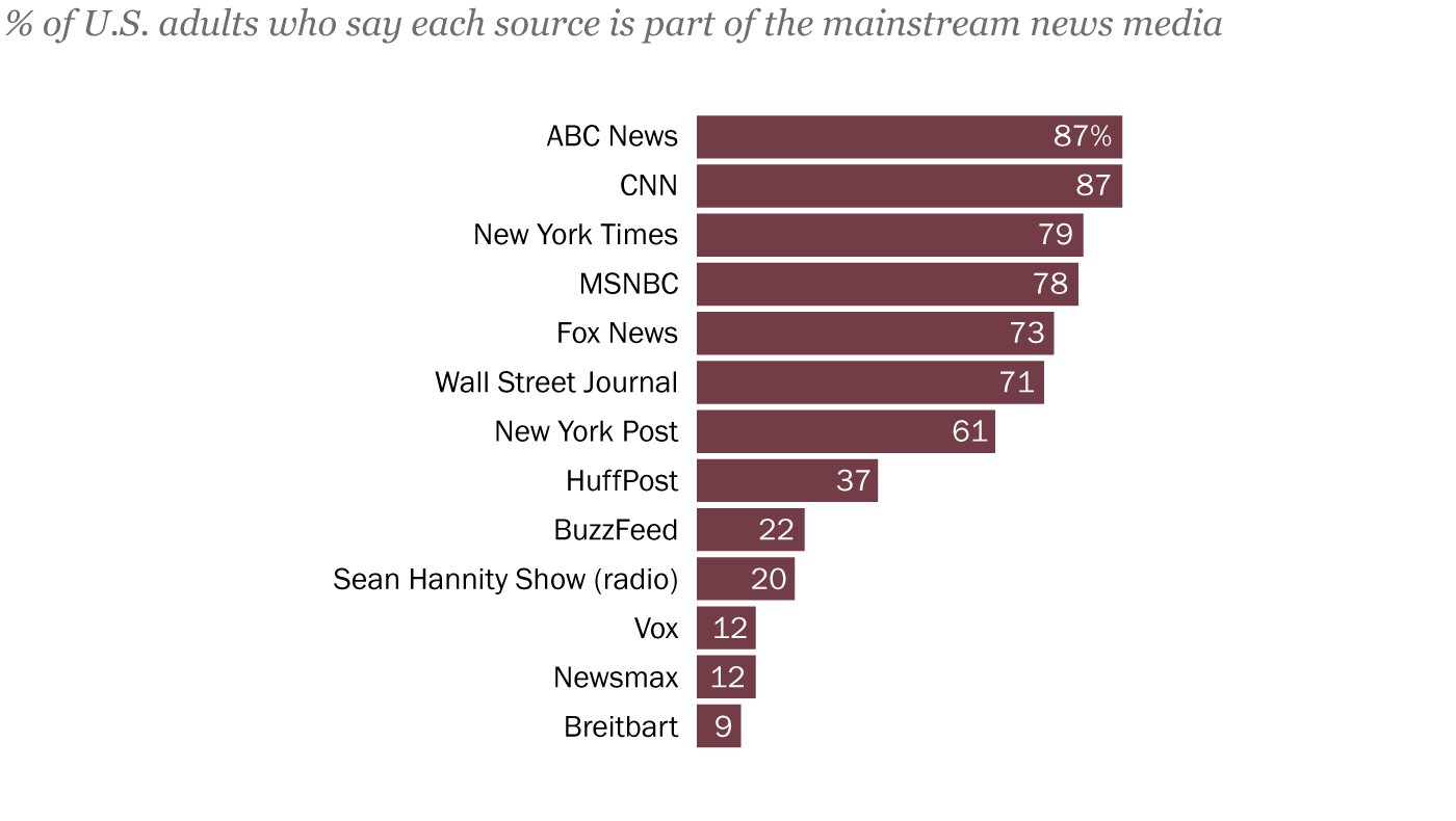 Mainstream Media Propaganda