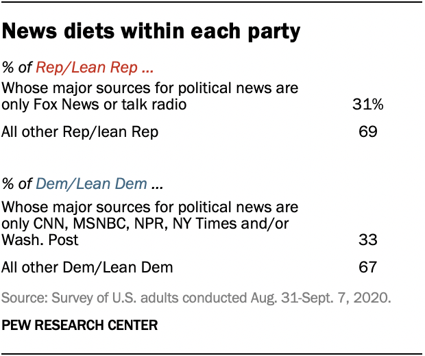 Americans in news ‘bubbles’ see foreign policy issues differently than ...