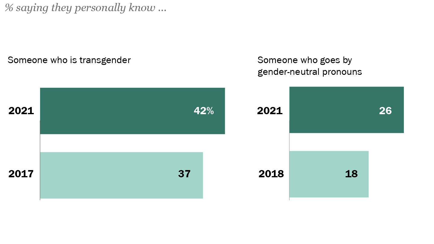 Gender Ambiguous People